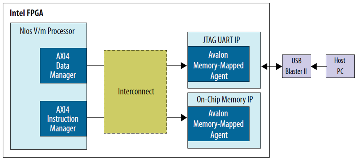 Ashling* RiscFree* IDE を使用した Nios®V プロジェクト開発手順 – 株式会社マクニカ アルティマ カンパニー